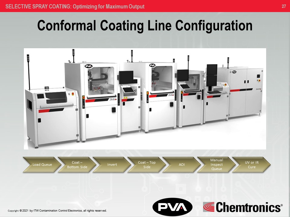 Webinar: Optimizing Selective Spray Conformal Coating for Maximum ...